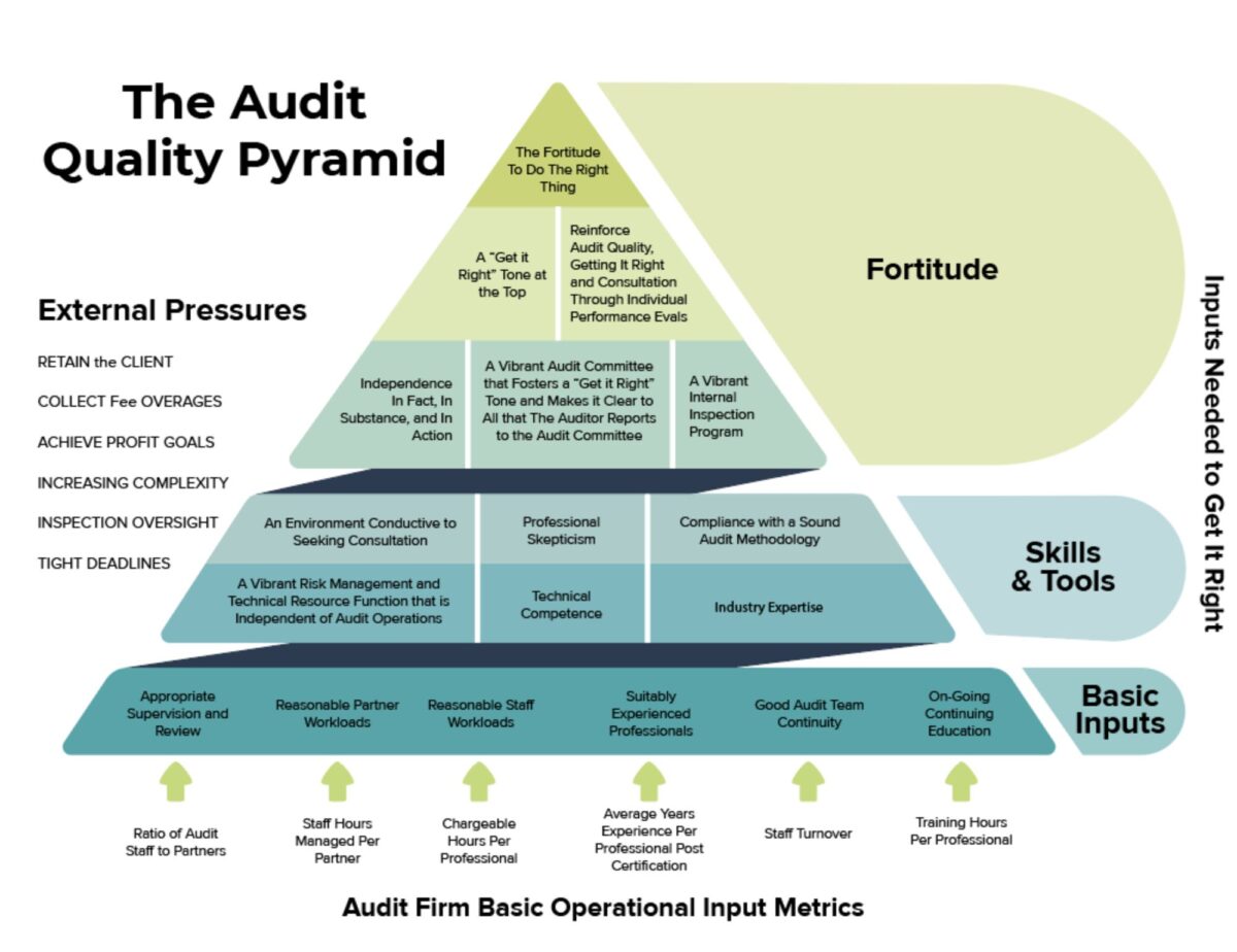The Truth About Public Accounting by Robert "Bob" Conway